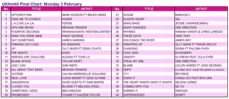 DMGS_UKHot40-2-Feb-2015_750x325.jpg
